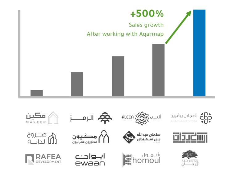 Aqarmap Saudi - Comprehensive PropTech Ecosystem